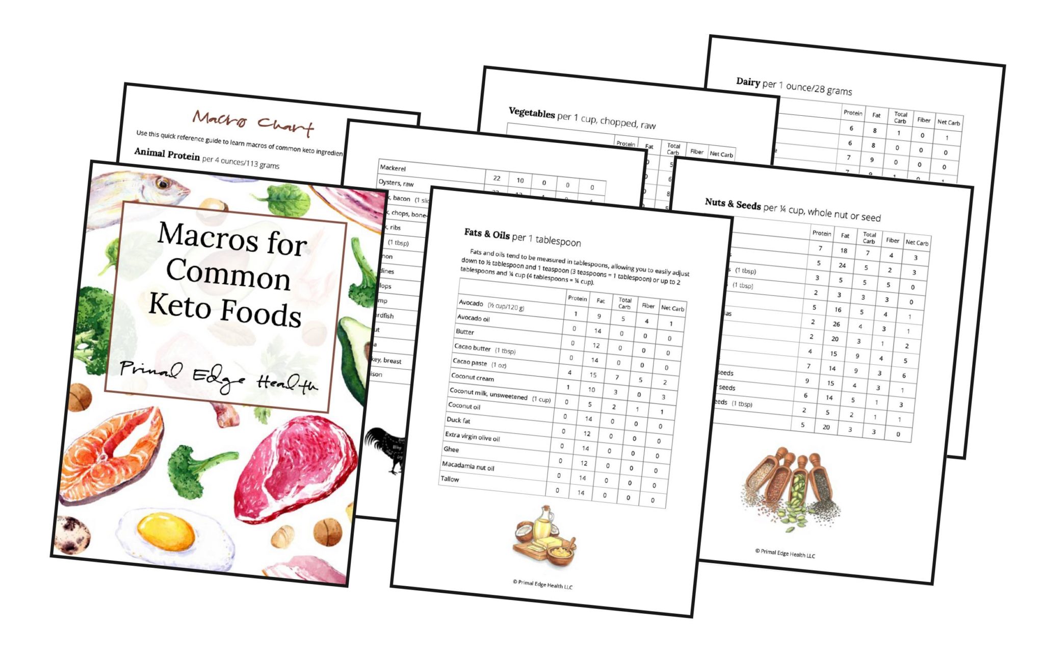 Carnivore Diet Macro Food Chart (Printable)